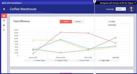 Compare Devexpress Vs Progress Telerik G2
