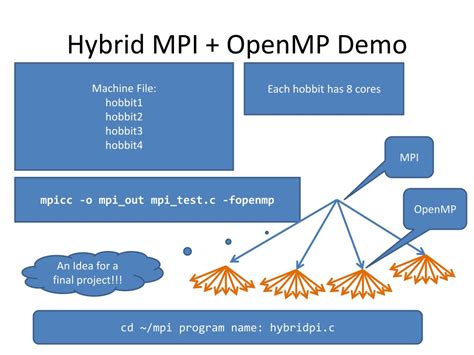 Ppt Introduction To Parallel Processing Powerpoint Presentation Free