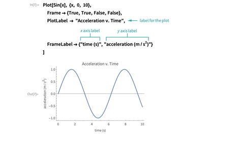 Label A Plot—wolfram Documentation