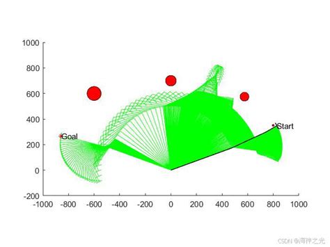【机械臂路径规划】基于matlab rrt算法三轴机械臂路径规划【含matlab源码 13154期】 csdn博客
