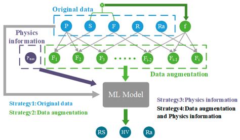 Materials | Free Full-Text | Multi-Objective Process Parameter Optimization of Ultrasonic ...