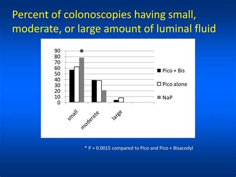 Ppt What Is The Safest And Most Effective Colon Cleansing Preparation Powerpoint Presentation