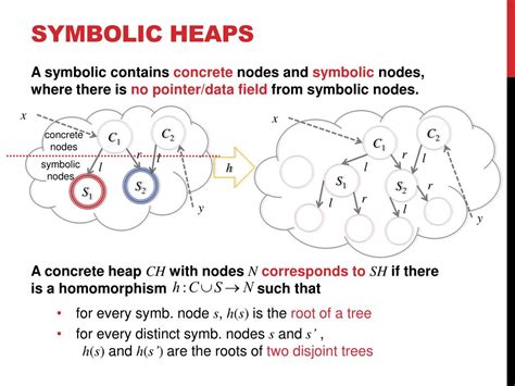 Ppt Recursive Proofs For Inductive Tree Data Structures Powerpoint Presentation Id4848980