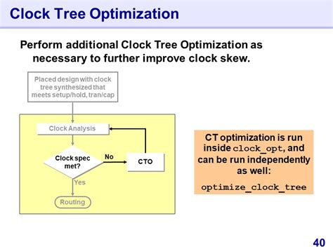 Clocktreesynthesispavan Vlsi