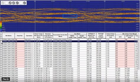Are Complicated Ddr Design Issues Holding You Back Electronic