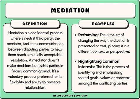 25 Mediation Examples 2025