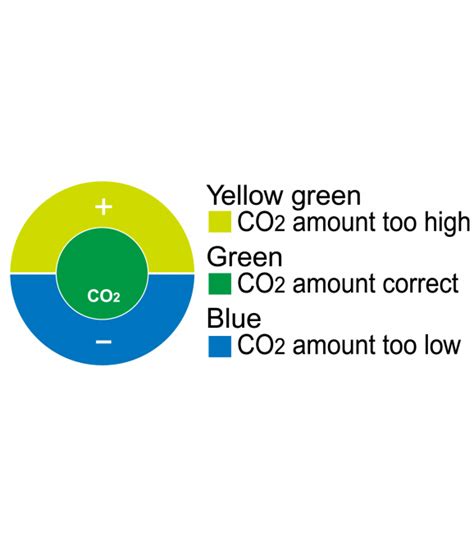 Ista Co2 Indicator StoŻek I 690 Wskaźnik Indykator Poziomu Co2 W