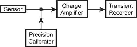 Schematic Of The Electrical Measurement Setup Download Scientific