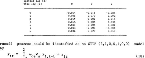 impulse response functions download table