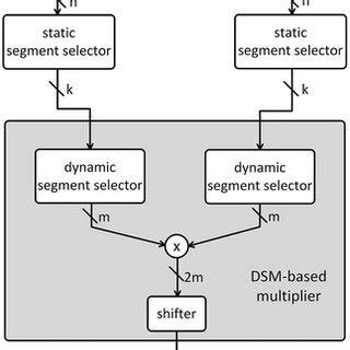 Example Of 16bit Dual Segmentation Multiplier K 9 M 4 Download Scientific Diagram