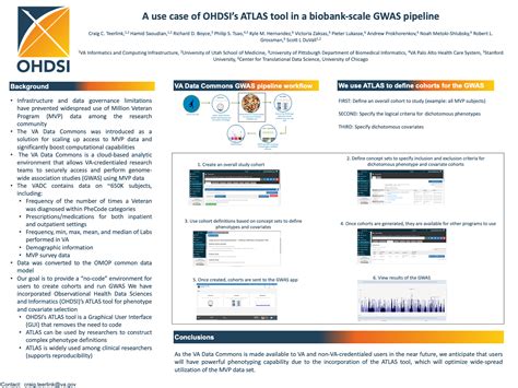 A Use Case Of OHDSI ATLAS In A High Throughput Genome Wide Association Study Pipeline OHDSI