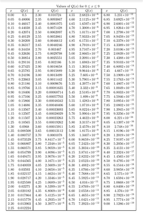 Solved Q4 Consider A Dsss System With Data S T 01100111