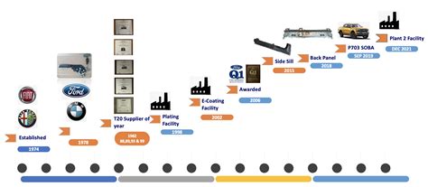 Home Malben Engineering