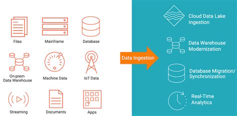 What Is Telemetry Data Uses Benefits And Challenges Estuary