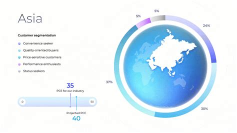 Customer Segmentation Map Slide Ultimate Map Collection Part 2