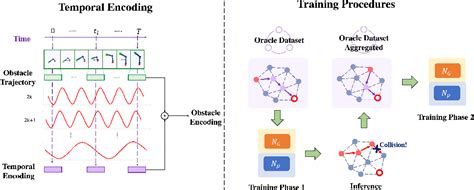 learning based motion planning in dynamic environments using gnns and