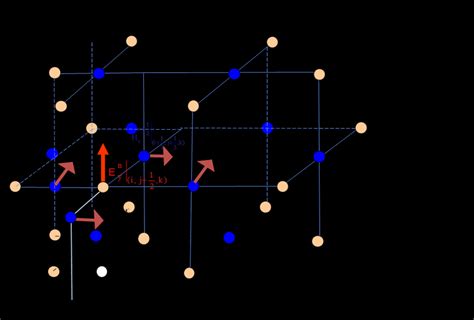 Vi Electric Field Z Component At The Interface Bwteen Two Differnt