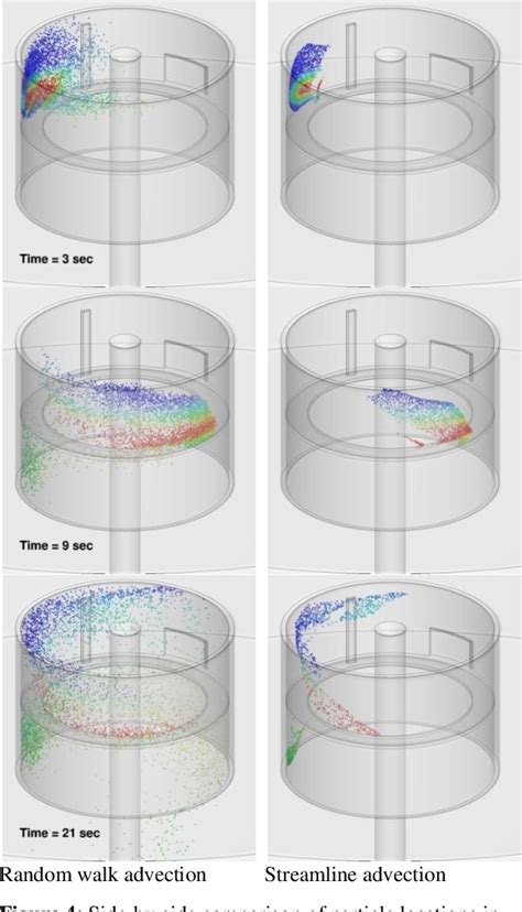 Figure 3 From Modelling The Impact Of Two Different Flocculants On The Performance Of A