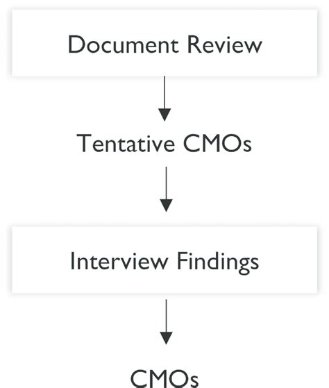 Data Analysis Protocol Doi101371journalpone0161790g001