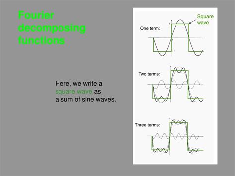 Ppt Fourier Series And The Fourier Transform Powerpoint Presentation