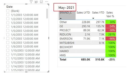 Solved How To Add Period Ytd Table Microsoft Fabric Community