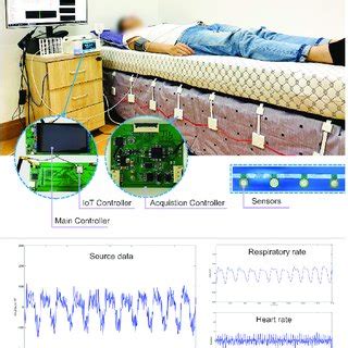 SleepMatrix Data Acquisition Download Scientific Diagram