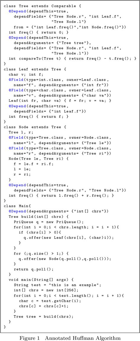 Figure 1 From Identifying Cross Function Side Effects Using Static