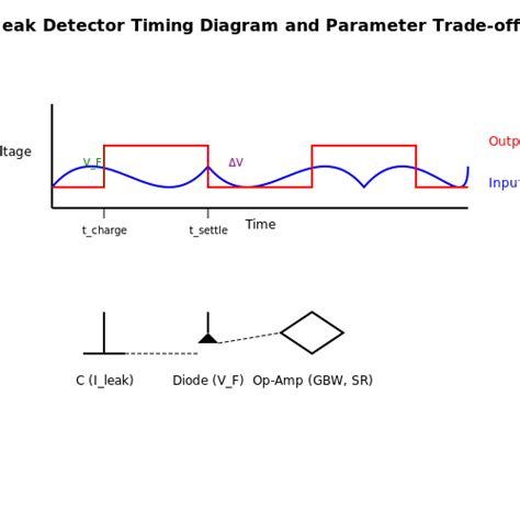 Peak Detector Circuits Tutorials On Electronics Next Electronics