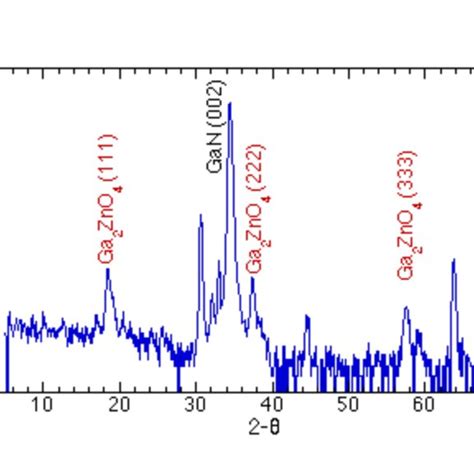 Reflection High Energy Electron Diffraction Rheed Patterns Of Zno Download Scientific Diagram