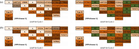 a a current lp set for the mosa algorithm i a current lp of cycle