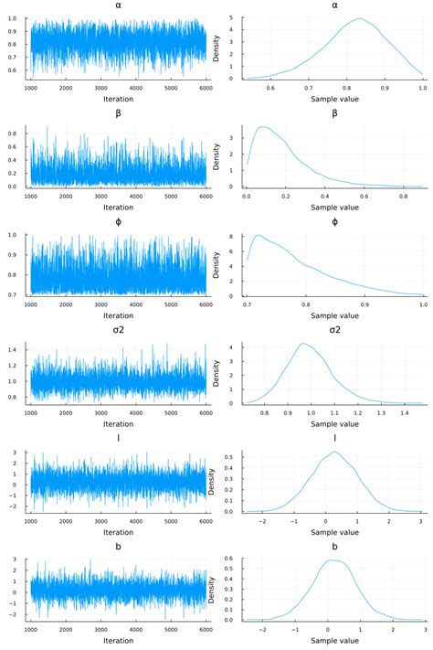 Exponential Smoothing Like A Bayesian Matt Mahowalds Cool Blog About
