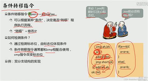 【汇编】流程转移——标志寄存器（zf—零标志、pf—奇偶标志、sf—符号标志、cf—进位标志、of—溢出标志）、adc进位加法指令、sbb借位