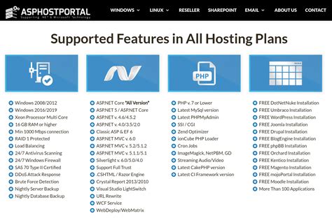 asphostportal review 2025 what you need to know