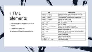 Powerpoint Html Pptx