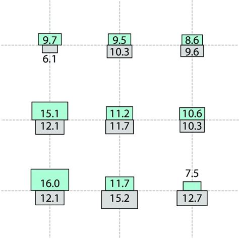 Diversity Of Images Generated By Cppns And Distribution Of Aesthetic