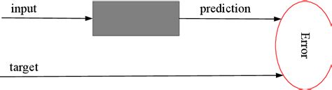 Figure 2 From A Novel Lidar Signal Denoising Method Based On