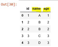 Identifying The Columns Having Duplicate Column Value With Different Column Name In Python