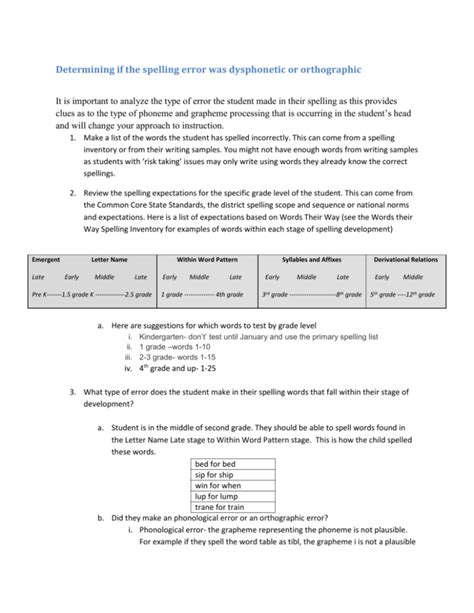 Dysphonetic Vs Orthographic Spelling Errors Analysis And Instruction