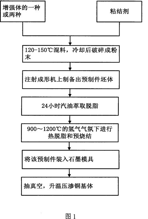 High Heat Conductivity Copper Base Composite Material And Preparation