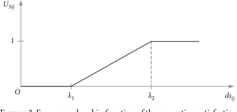 Table 1 From An Approach To Ship Deck Arrangement Optimization Problem Using An Improved