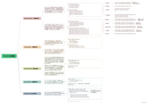 mysql分区表详解 alter table employees add partition csdn博客