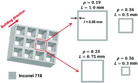 Thickness Fixed Thin Walled Square Lattice Structure Wall Thickness Download Scientific