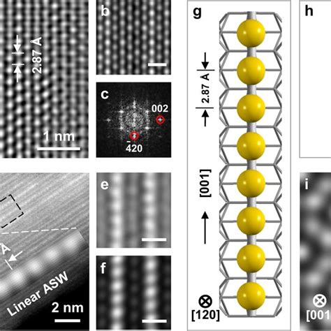 local structures of ag atoms in asws wavelet transform plots and