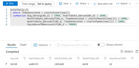 Kusto Make Series Vs Summarize Cloudsma Kql