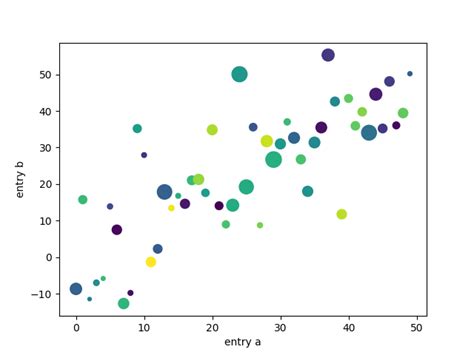 Pyplot tutorial — Matplotlib 3.10.1 documentation