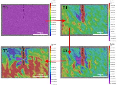 Figure 12 From In Situ Observation Of Microscale Crack Tip Strain Field Evolution In Underfill