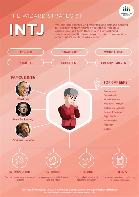 Intj Introduction Personality Central