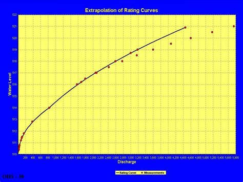 PPT EXTRAPOLATION OF RATING CURVE PowerPoint Presentation Free Download ID