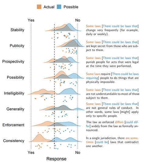 Rain Cloud Plot Probability Density And Scatter Plot By Procedural