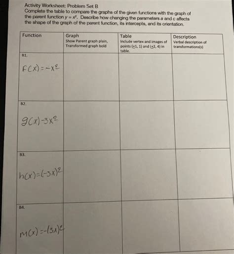 Solved Activity Worksheet Problem Set B Complete The Table Chegg Com